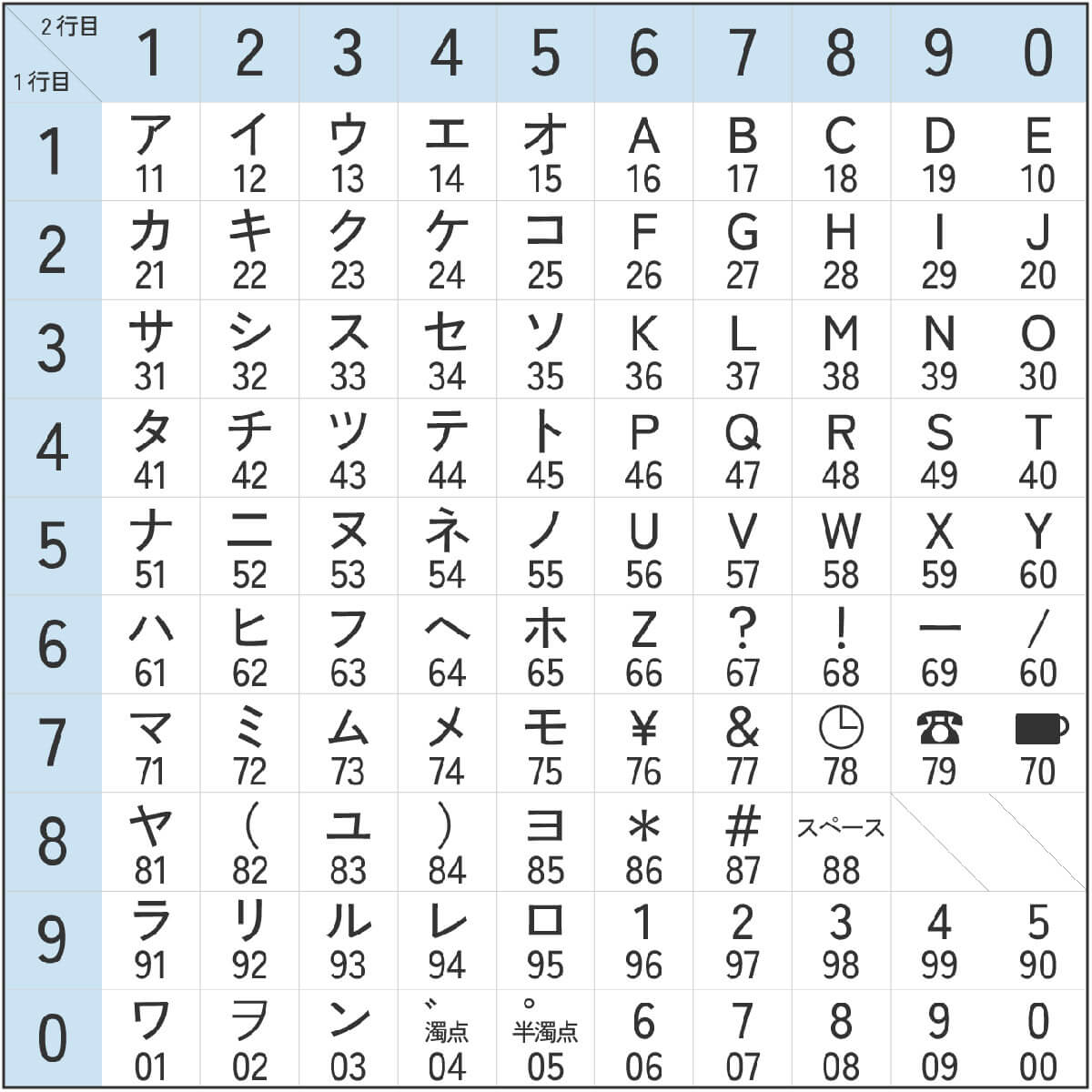 🗞️意外と知らない「携帯電話登場以前はどう待ち合わせをしていたのか、急な予定変更への対策は？」 - ニュース総合掲示板｜39レス｜爆サイ ...