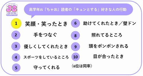 🗞️高学年の女子小学生、3人に1人が「告白された経験あり」少数ながらキス経験者も - ニュース総合掲示板｜186レス｜爆サイ.com東京版